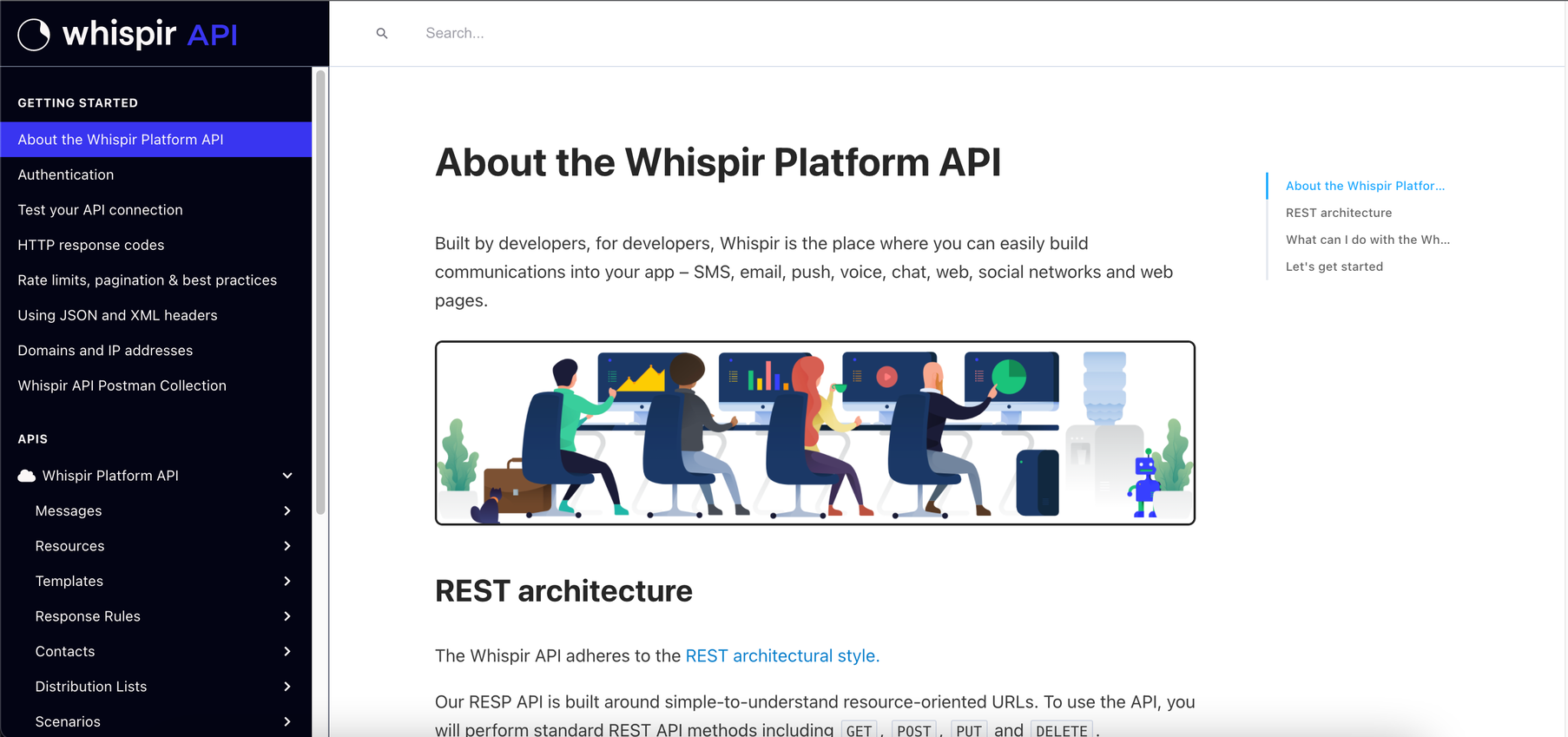 Whispir REST API documentation – Whispir